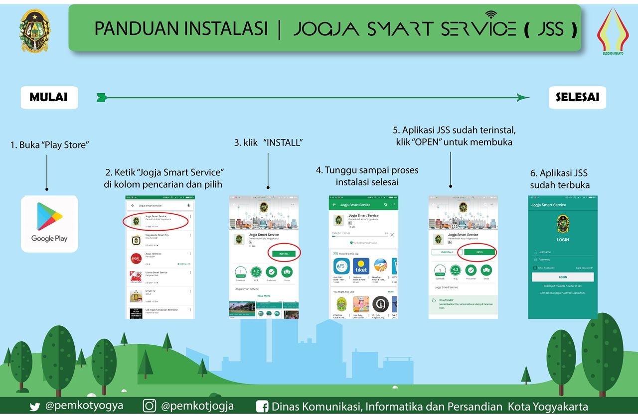 Implementasi Smart City Dinilai Berkembang Pesat di Kota Yogyakarta ...